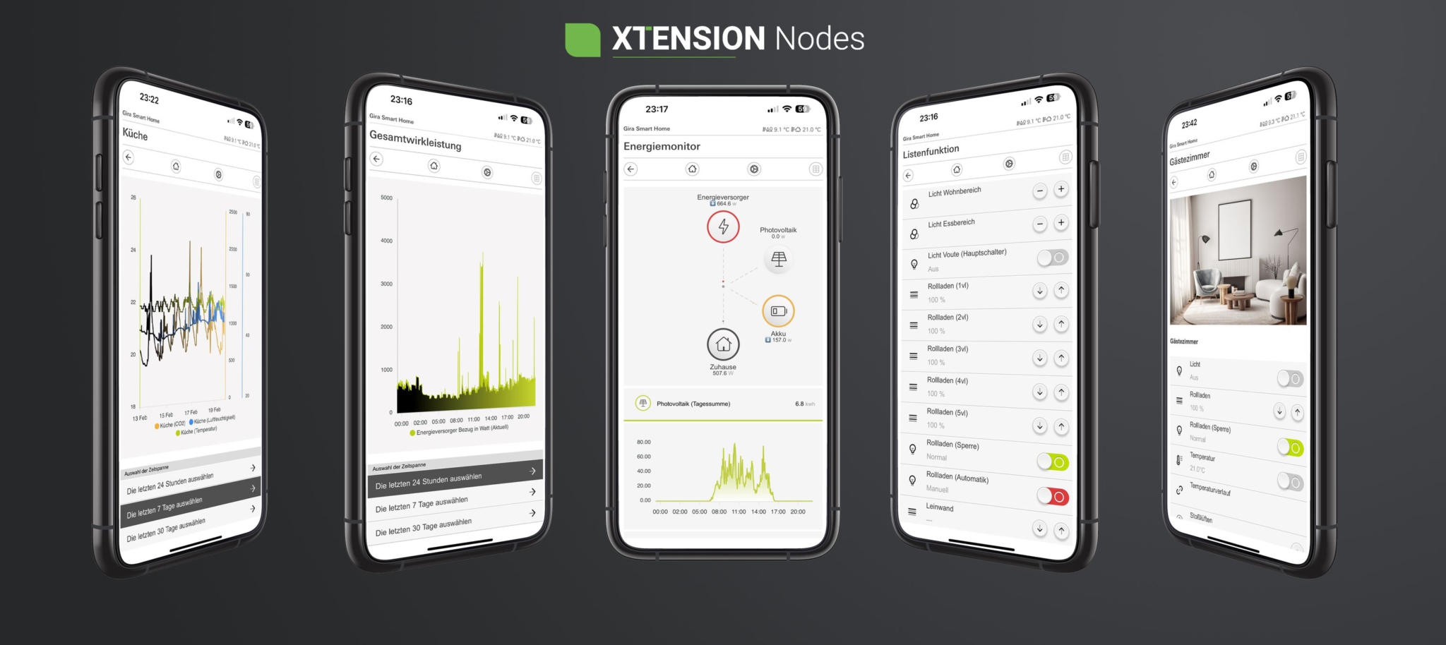 XTENSION Nodes – Splendid Minds | KNX vernetzt die Technik. Wir ...